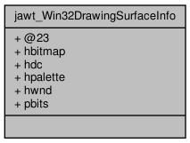 Gridarta Editor: jawt_Win32DrawingSurfaceInfo Struct Reference